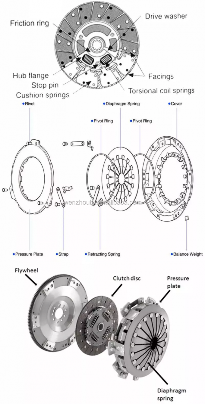 362mm Clutch Cover Sachs Clutch Kits For BENZ OM 904.9229 3482000462